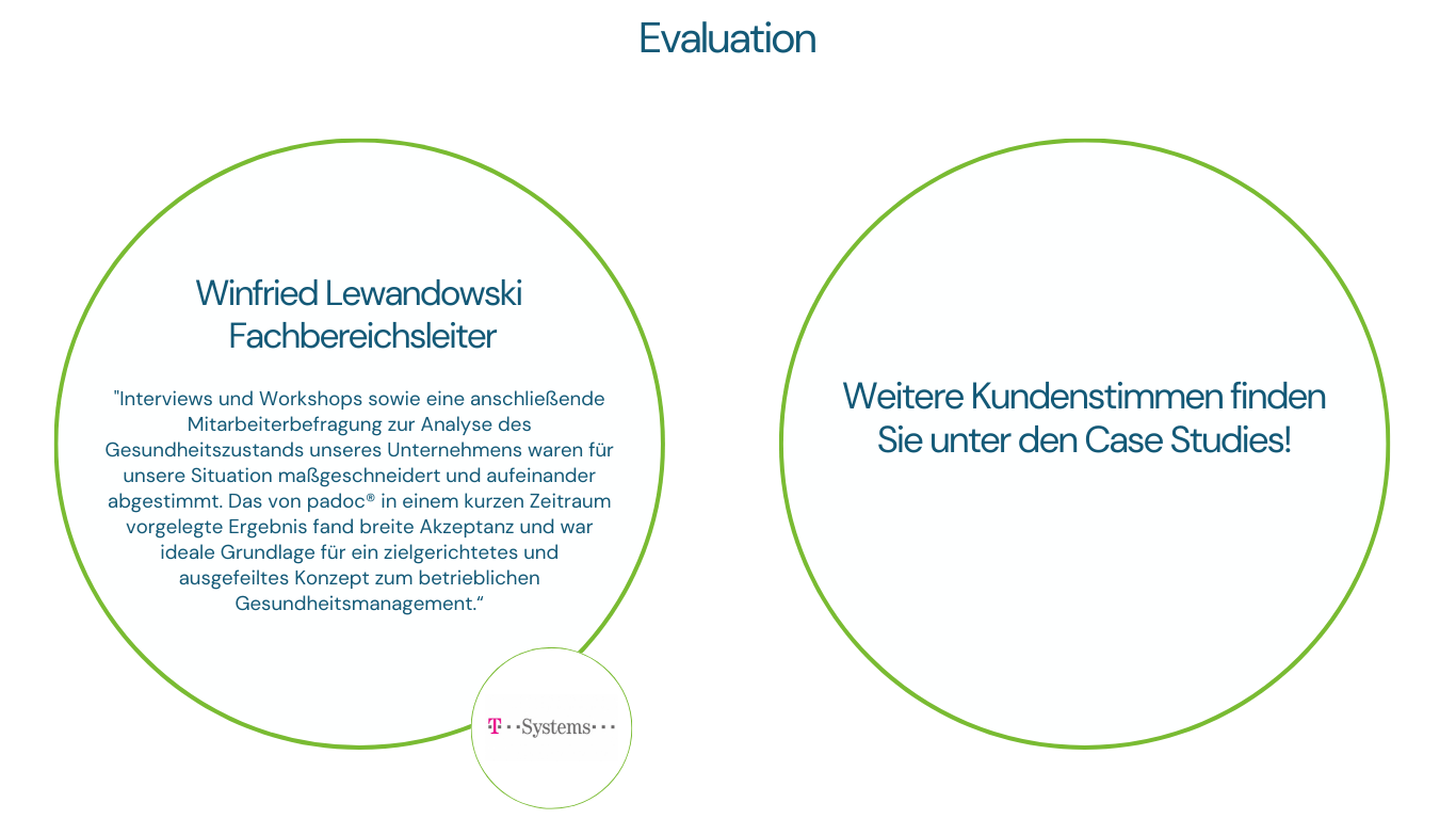 Modernes Betriebliches Gesundheitsmanagement I padoc