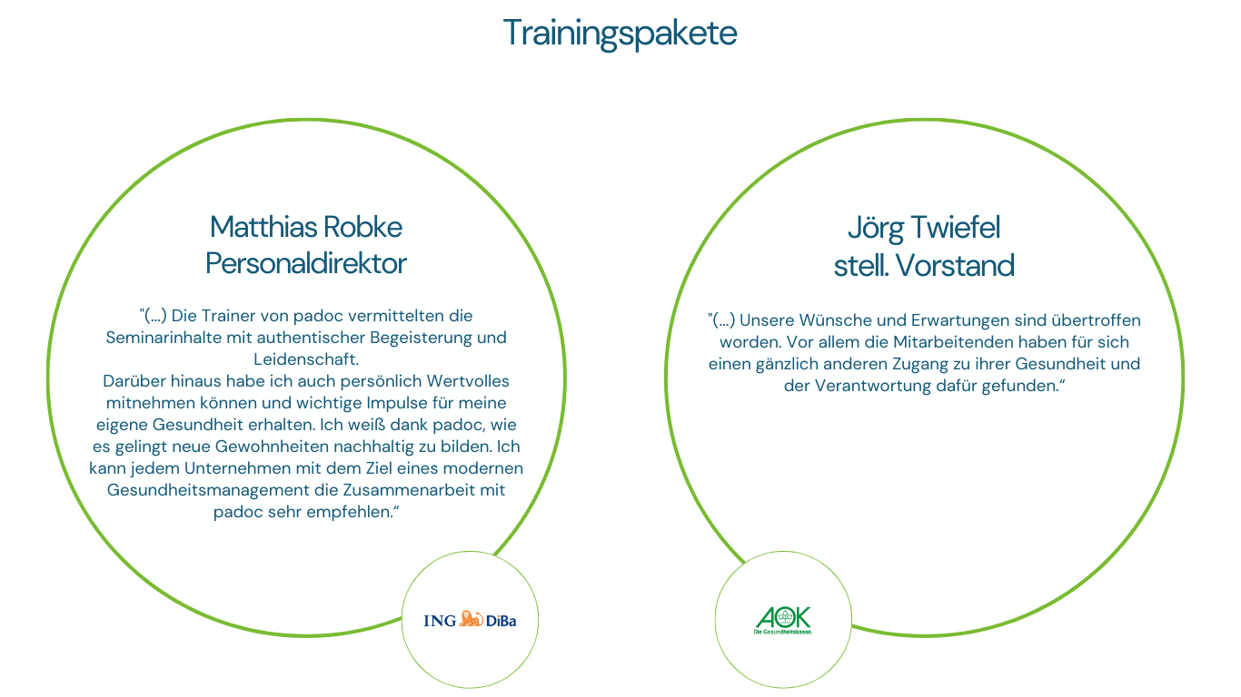 Modernes Betriebliches Gesundheitsmanagement I padoc